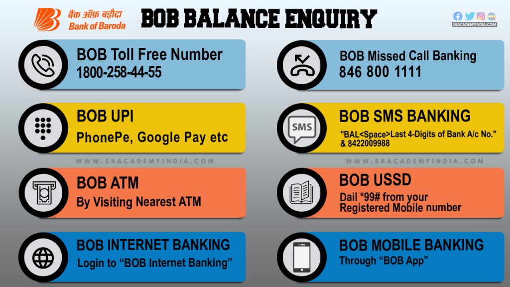 9 Methods on Bank of Baroda balance check | SR Academy India