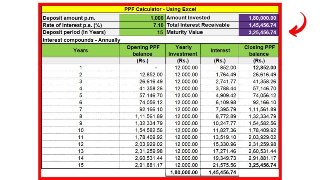 8 Practical Examples Using Post office PPF calculator [Free Excel ...