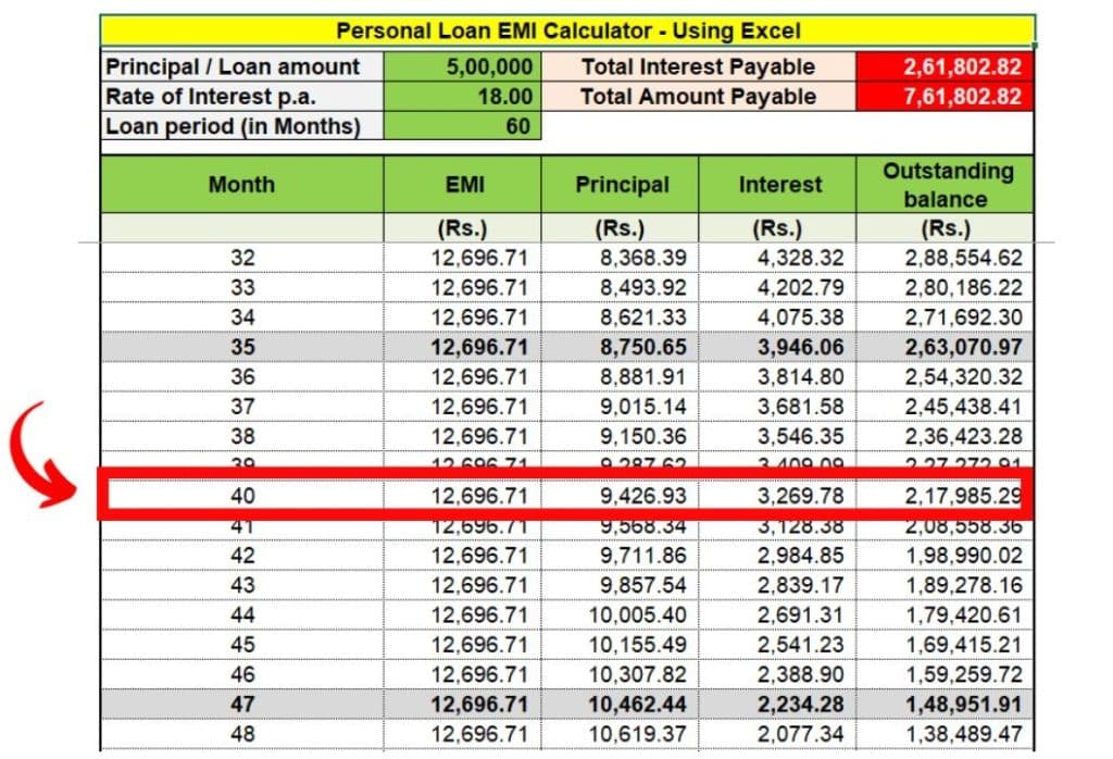 3 Examples On HDFC Personal Loan Preclosure Charges 2024 SR Academy 3 Examples On HDFC Personal Loan Preclosure Charges 2024 SR Academy